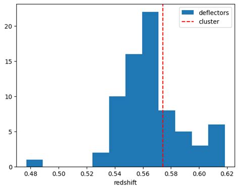 Cluster Lens Simulation Interface — Slsim 010 Documentation