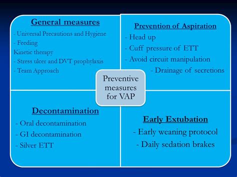 Ventilator Associated Pneumonia Ppt Video Online Download