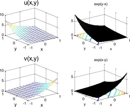 Approximation Solution With N 10 Left And Analytic Solution Right Download Scientific