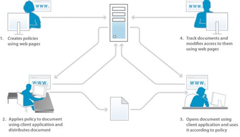 are your document protected