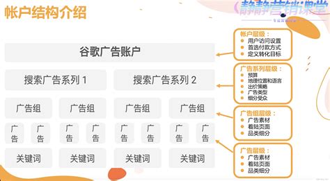 谷歌关键字广告账户搭建 Csdn博客 谷歌关键字广告账户搭建 Csdn博客
