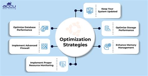 A Practical Way To Optimize Ubuntu Vps Performance In 2025