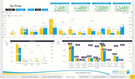 Power Bi Update February 2018 Power Bi Training