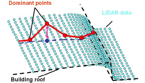 Edge Filtering Using The Lidar Information Download Scientific Diagram