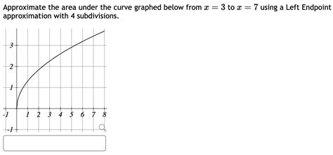 Solved Approximate The Area Under The Curve Graphed Below Chegg