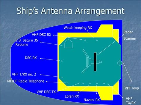 Ppt Ships Antennas Powerpoint Presentation Free Download Id1801072