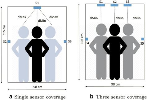 Illustration Of Sensor Deployment For Height Measurement Download