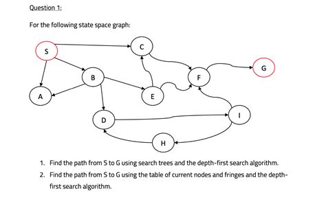 solved question 1 for the following state space graph c s