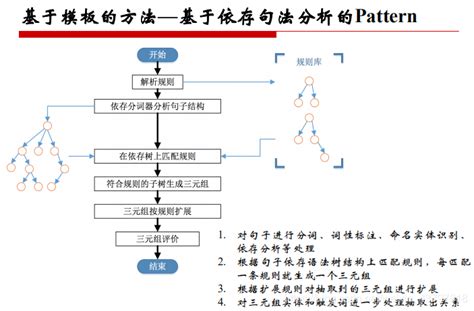 面向非结构化数据的知识抽取笔记非结构化数据scheme抽取 Csdn博客 面向非结构化数据的知识抽取笔记非结构化数据scheme抽取 Csdn博客