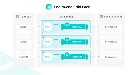 building a scripted event collector with cribl stream cribl