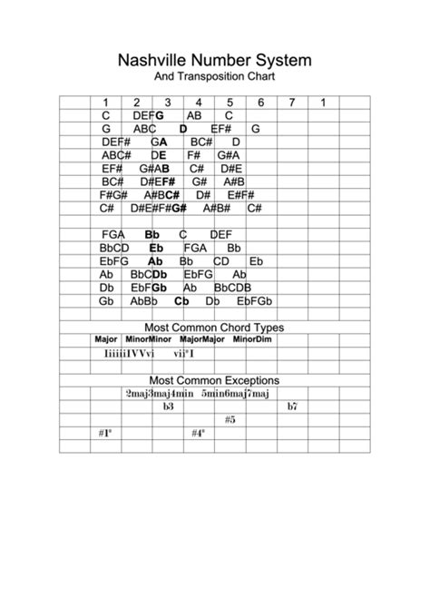Printable Nashville Number System Chart Web This App Combines