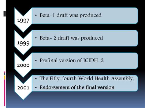International Classification Of Functioning Disability And Health