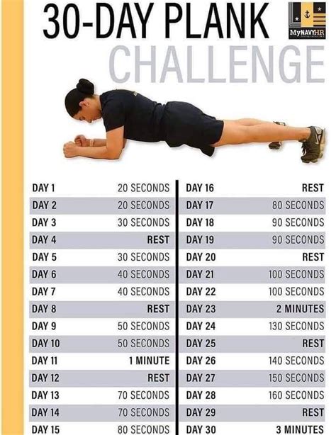 30 Day Plank Challenge Strengthen Your Core In A Month 30 Day Plank