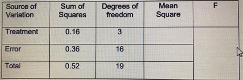 Solved Question 5 An Experiment Was Run To Determine Whether