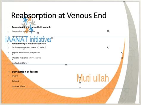 Starling Forces Pptx