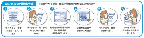 各種証明書のコンビニ交付サービス｜釧路市ホームページ