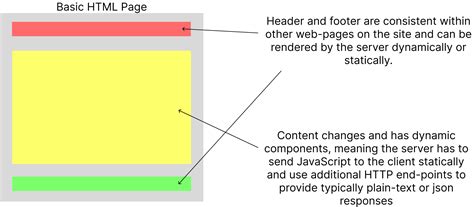 there s a million and one ways to describe to a computer how to deliver