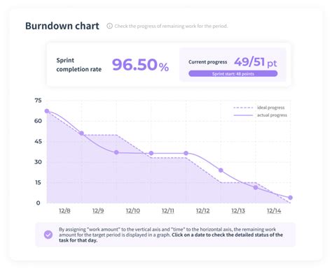 Efficiently Scrum Development By Agile Effect Atlassian Marketplace