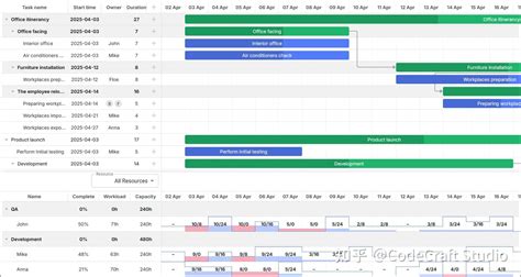 Dhtmlx宣布推出支持 Redux、typescript 和 Mui 的 React Gantt甘特图控件 知乎