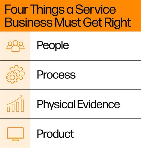 Jonathan Nikols On Linkedin As A Leader In The Services And Solutions Space Ive Found Four Key…