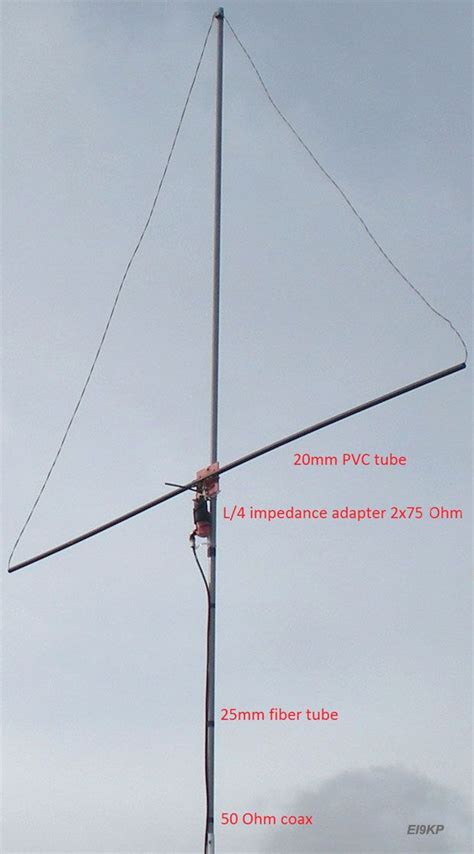 Ei7gl A Diary Of Amateur Radio Activity Delta Loop Antenna For 40 Mhz Ham Radio Antenna