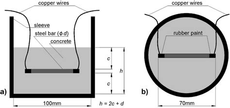 Geometry And Dimensions Of The Cylindrical Specimens A Longitudinally