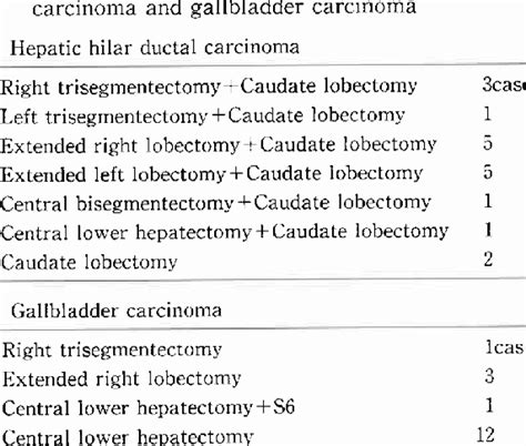 Hepatic Resection For Hepatic Hilar Ductal Download Scientific Diagram