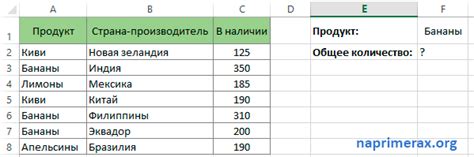 Функция СУММЕСЛИ в Excel НА ПРИМЕРАХ