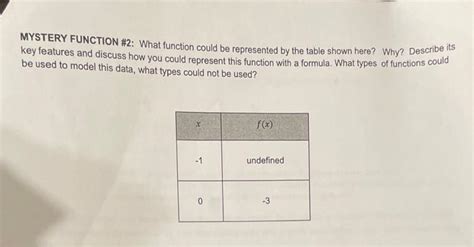 Solved Mystery Function 1 What Function Could Be Shown