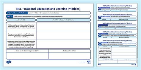 Nelp National Education And Learning Priorities Planning Ece