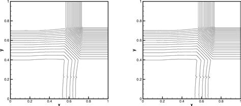 Figure 6 From Performance Enhancement For High Order Gas Kinetic Scheme