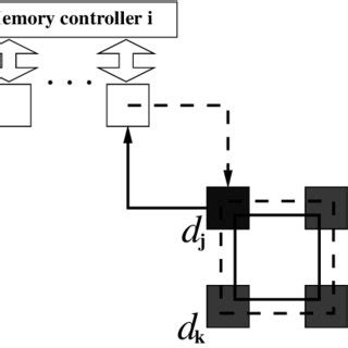 Example With Proxies Download Scientific Diagram