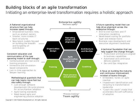 Gx About Deloitte Agile Deloitte Agile Transformation Approachpdf