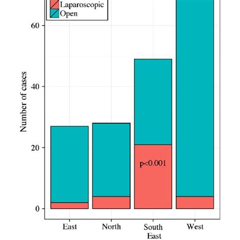 Data Collection Proforma Download Scientific Diagram