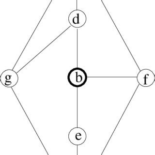 The ID CODE Algorithm For Generating An Identifying Code For An Download Scientific Diagram