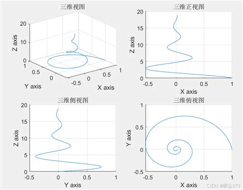 matlab三维绘图拓展 matlab俯视图view csdn博客