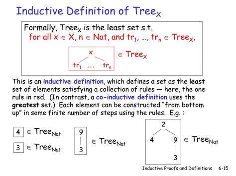 Ppt Inductive Proofs And Definitions Powerpoint Presentation Free