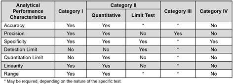 Using The Method Validation Manager Option In Empower Tip187 Waters