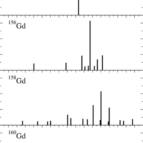 Comparison Of The Ground State Transition Widths Γ 0 For ∆k 1 Download Scientific Diagram