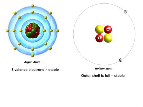 Electron Configuration Ppt