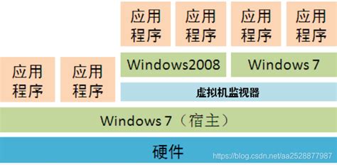 【愚公系列】2021年12月 网络工程 虚拟化架构与系统部署 腾讯云开发者社区 腾讯云