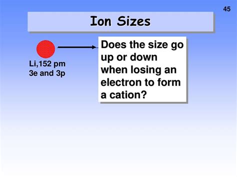 Modern Atomic Theory A K A The Electron Chapter Ppt Download