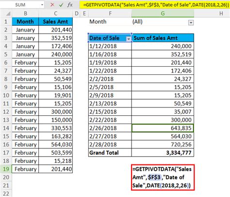 Getpivotdata In Excel Formulaexamples Use Of Getpivotdata
