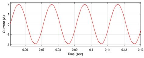 Load Current Of Proposed Ct Type Topology Download Scientific Diagram
