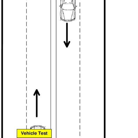Illustration Of Moving Observer Method Technique On Road Segment