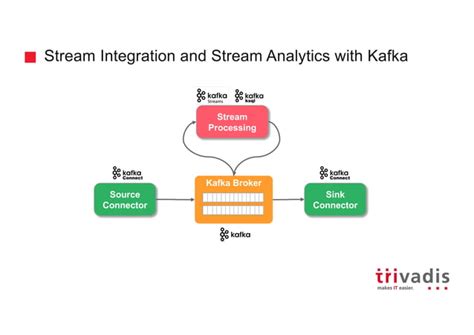 ingesting and processing iot data using mqtt kafka connect and ksql