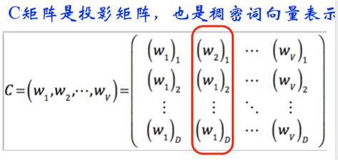 什么是词嵌入word Embedding Csdn博客 什么是词嵌入word Embedding Csdn博客