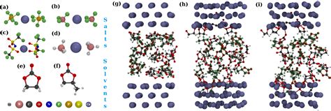 Advanced Material Advanced Material