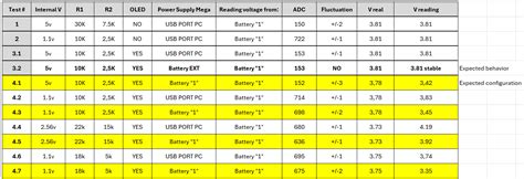 ADC Fluctuation Battery Level Reading Unstable General Guidance Arduino Forum