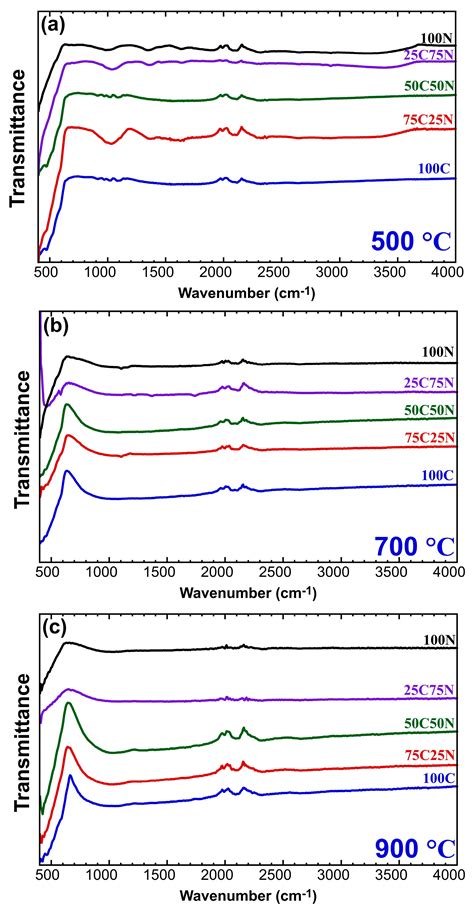 Hydrothermal Synthesis